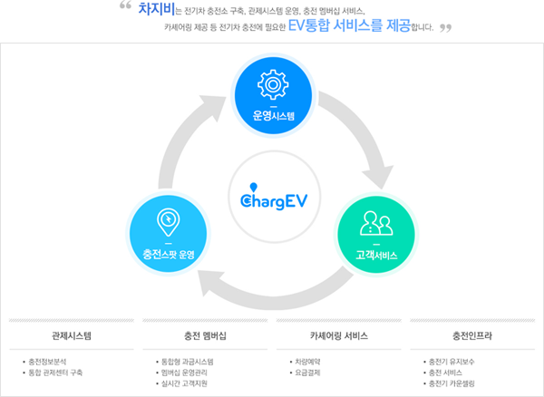 차지인 홈페이지